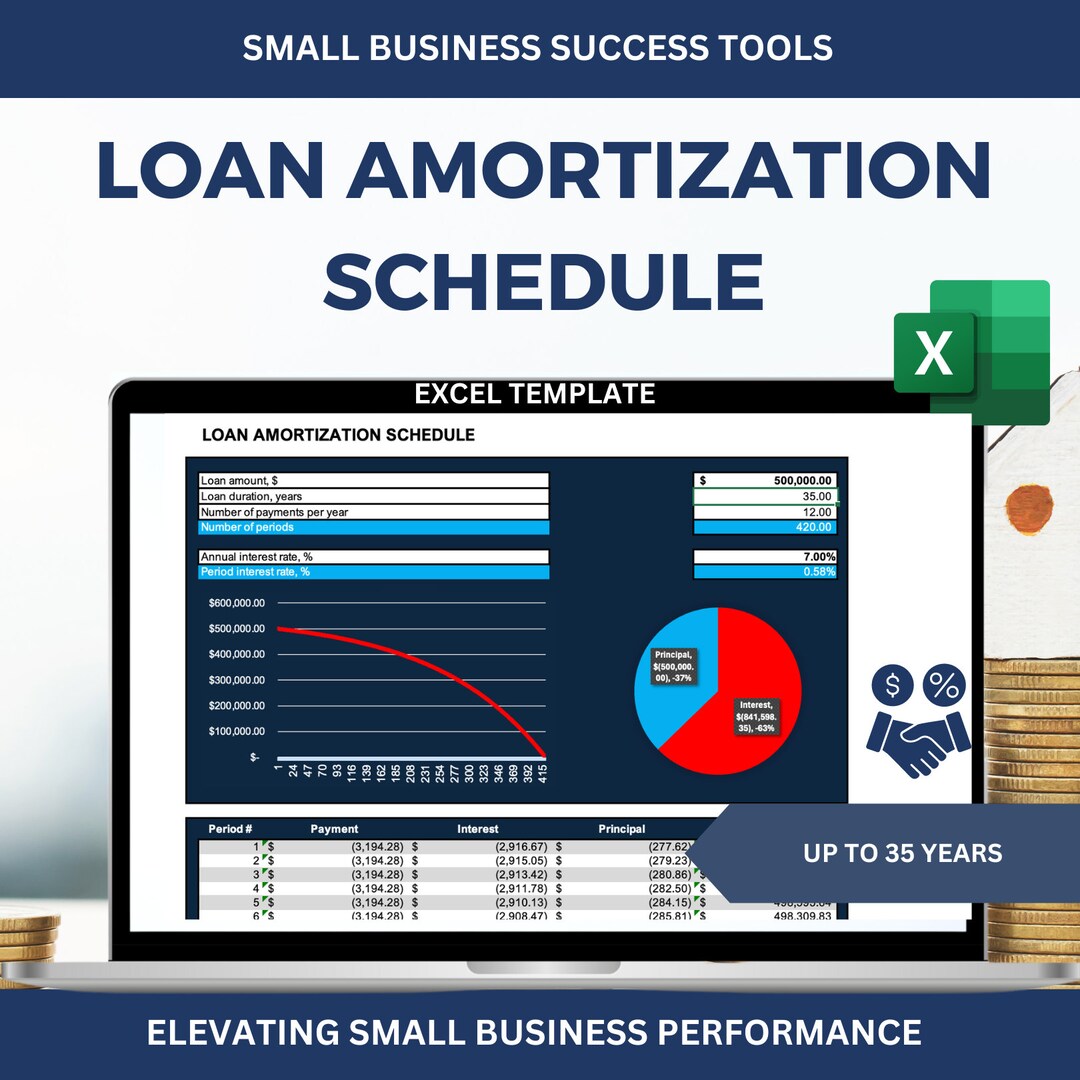 Loan Amortization Schedule Excel Template With Dashboard, Mortgage ...
