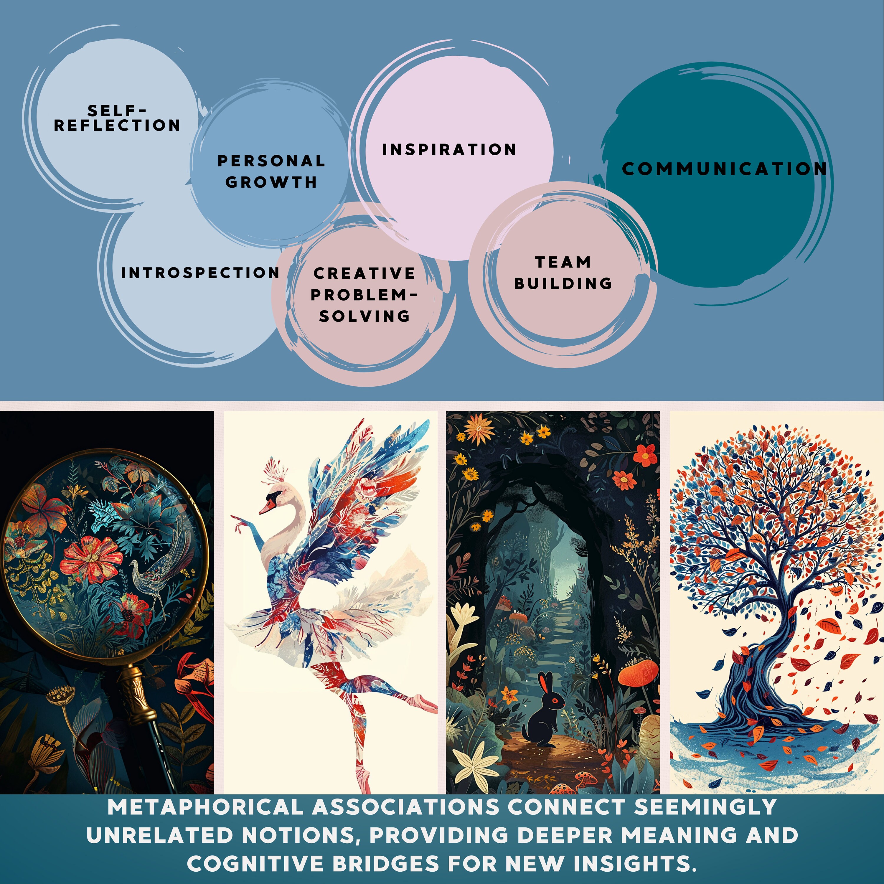 Metaphoric Associative Cards, Coaching and Therapy Tool, Metaphor ...