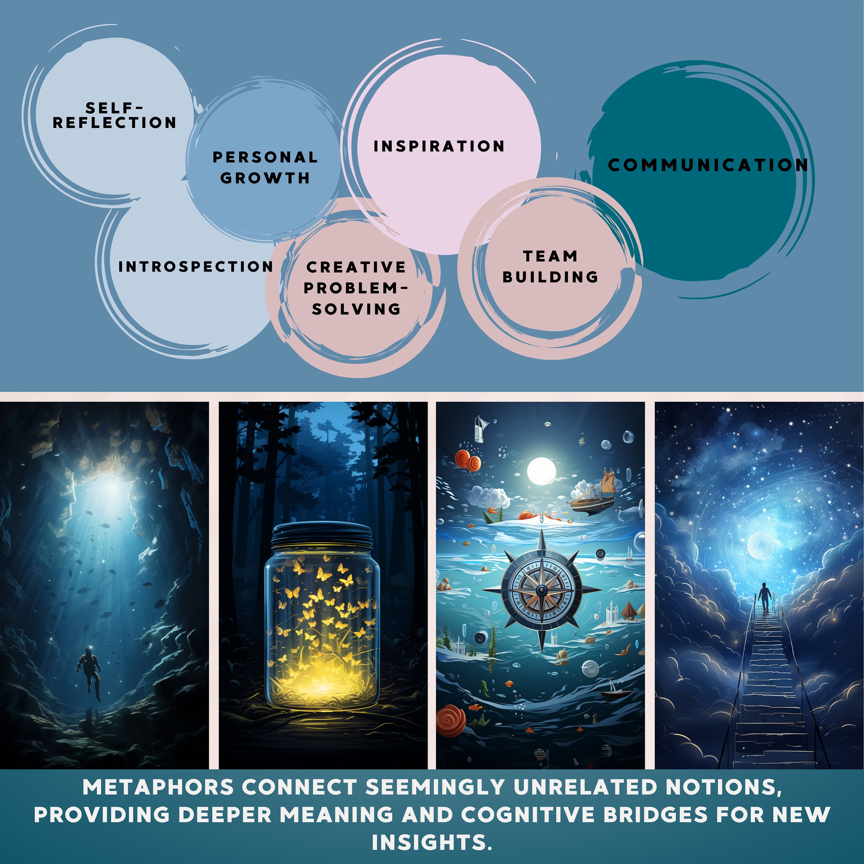 Metaphoric Associative Cards, Coaching and Therapy Tool, Metaphor ...