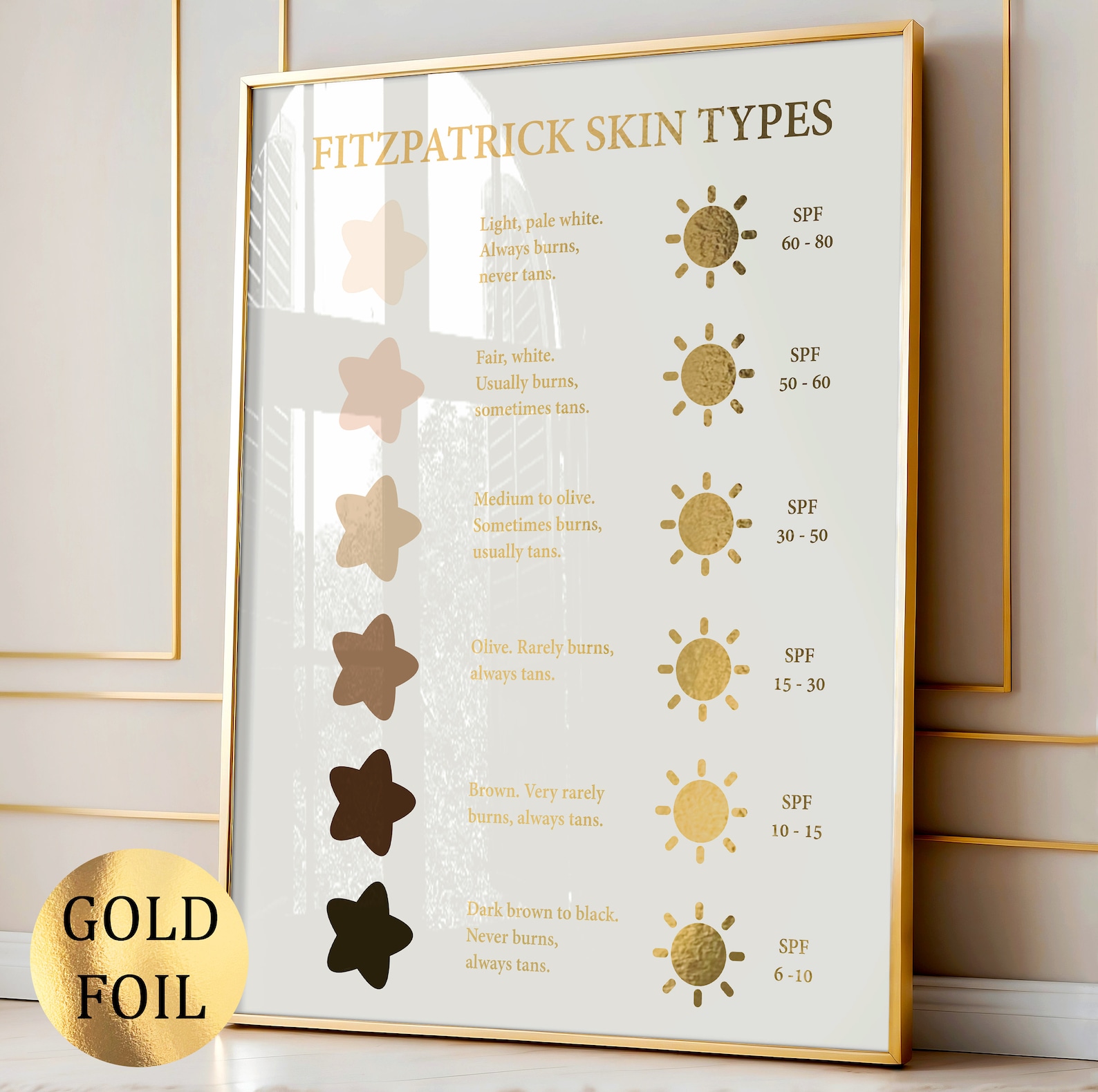 4 Fitzpatrick Skin Types Posters Fitzpatrick Scale Epidermal ...