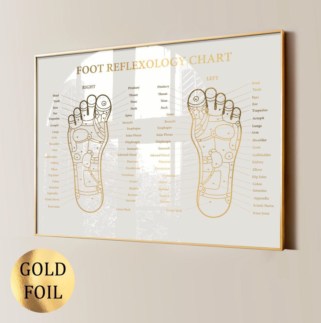 Foot Massage Poster Reflexology Print Foot Zones Diagram Foot Chart ...