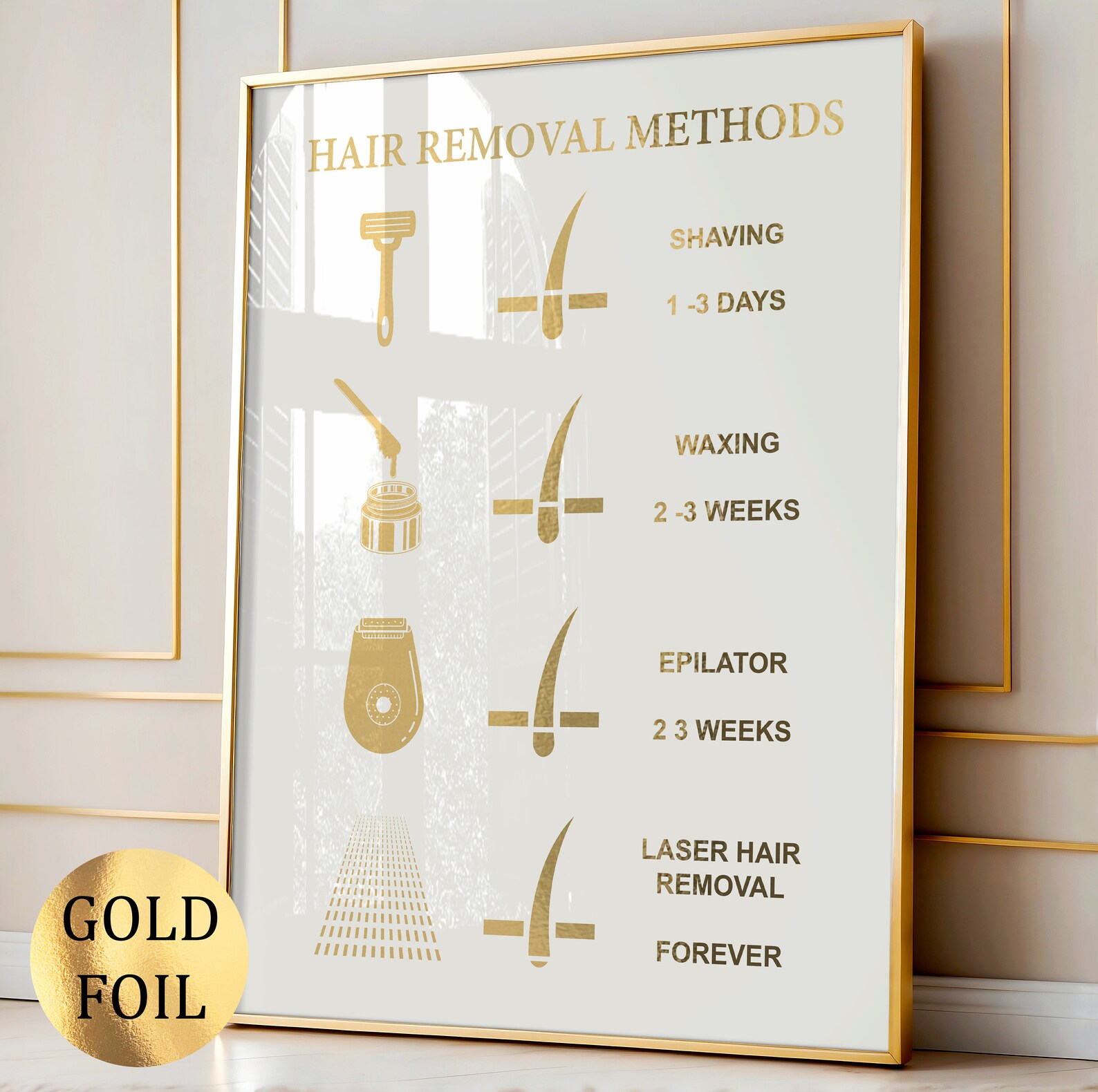 8 Laser Hair Removal Posters Skincare Art Hair Removal Areas Laser ...