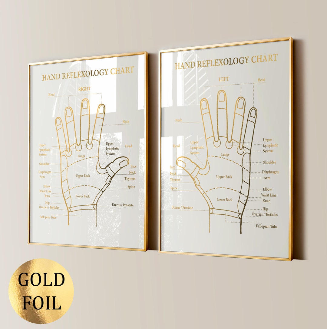 2 Hand Massage Posters, Medical Art, Hand Reflexology Chart, Palm ...