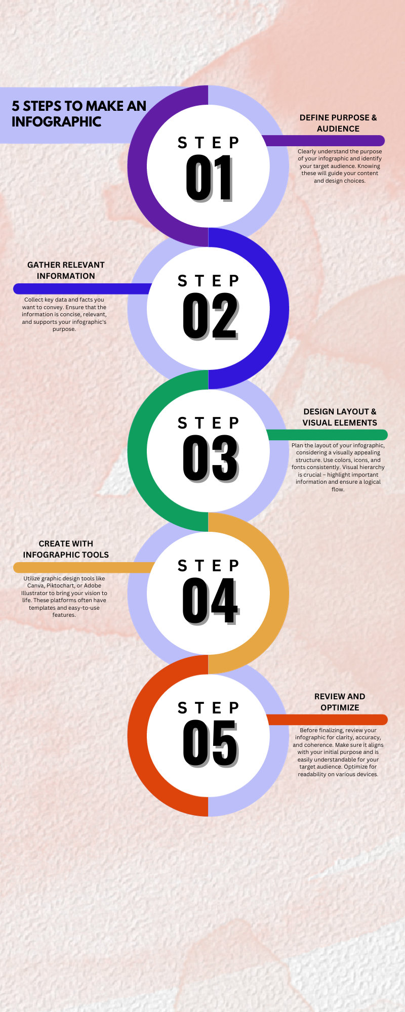 5 Steps Infographic Template - Etsy