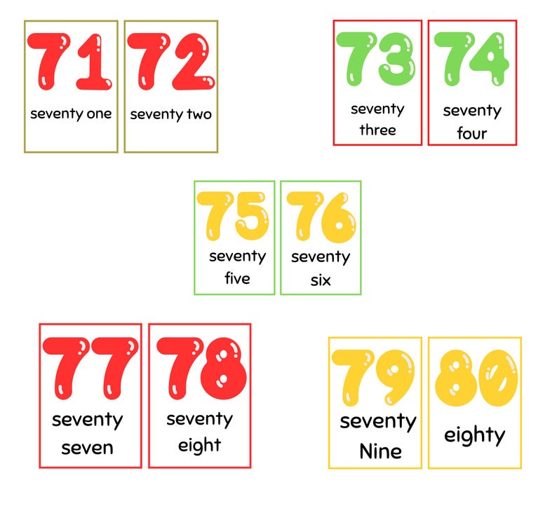 Printable Numbers Flash Cards for Kids Flash Cards for Pre School ...