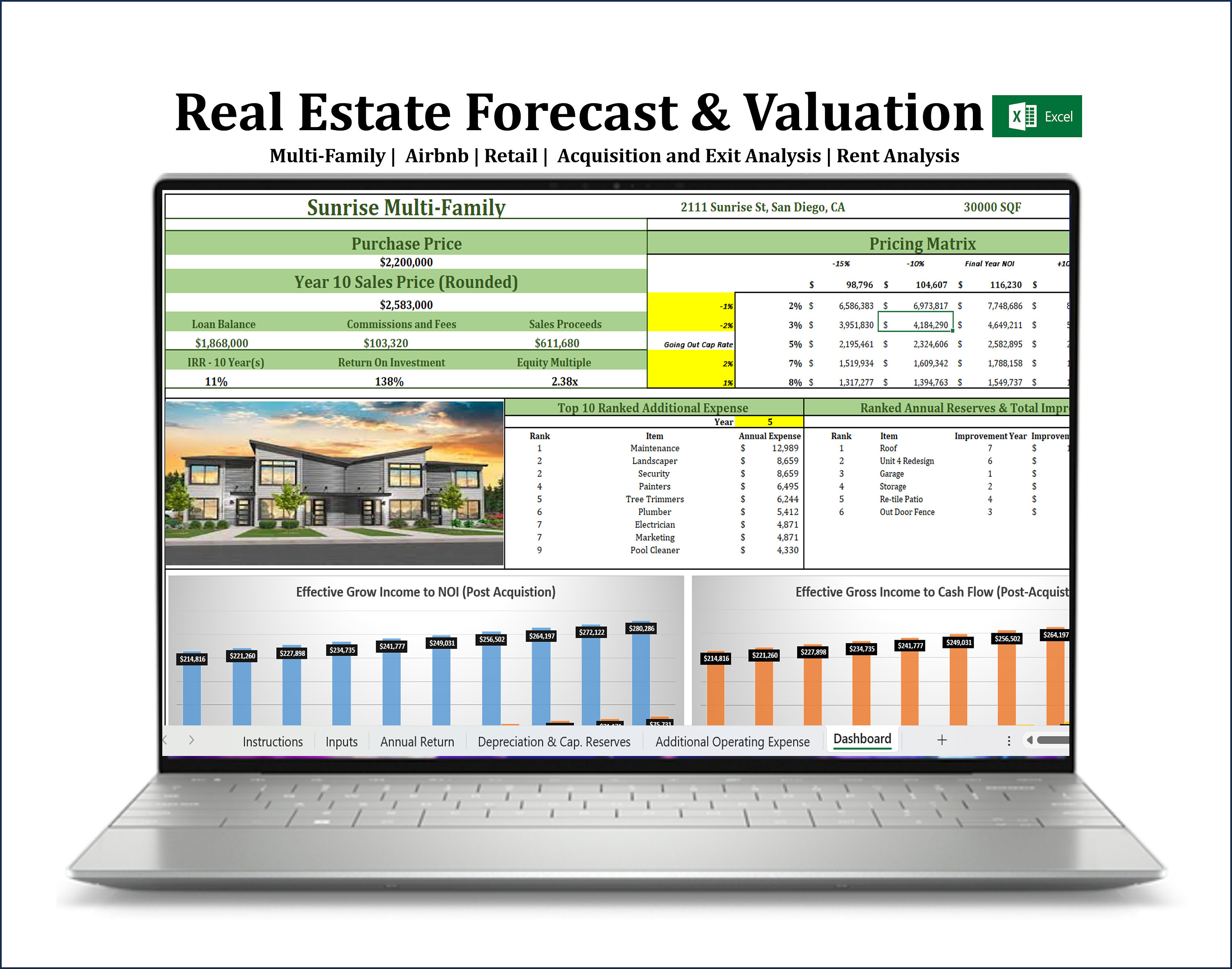 Rental Property Analysis Income Projections Real Estate Forecast ...