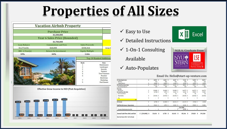 Business Model Real Estate Rental Excel Spreadsheet Forecast Income ...