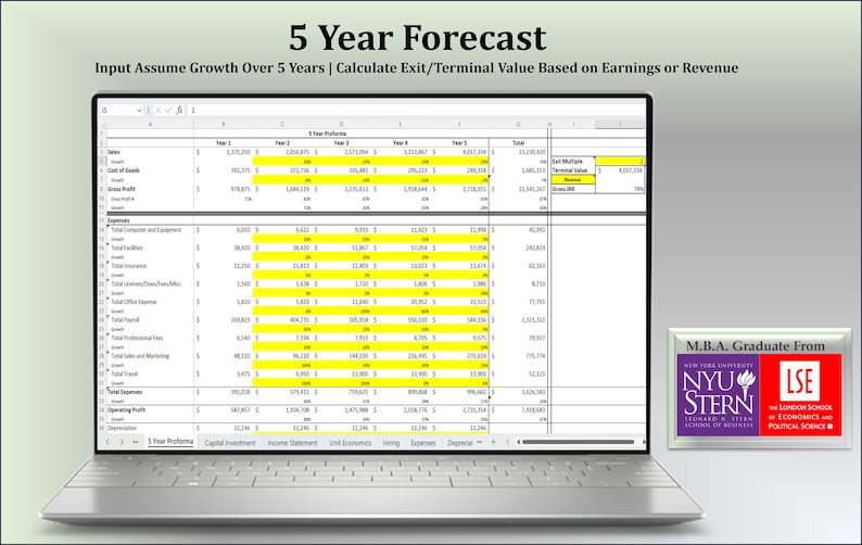 Small Business Financial Forecast Template | Excel Five Year Planner - Etsy