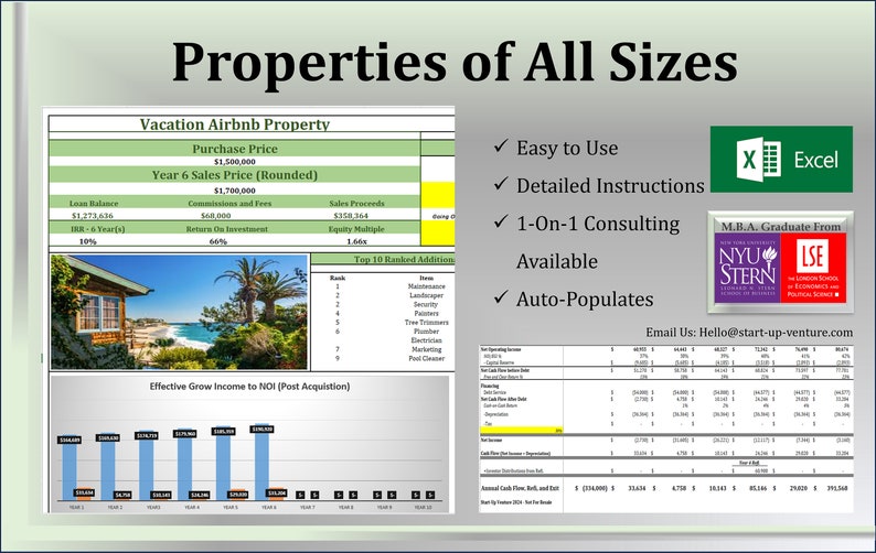 Real Estate Investment Analysis Spreadsheet (excel Template) - Etsy