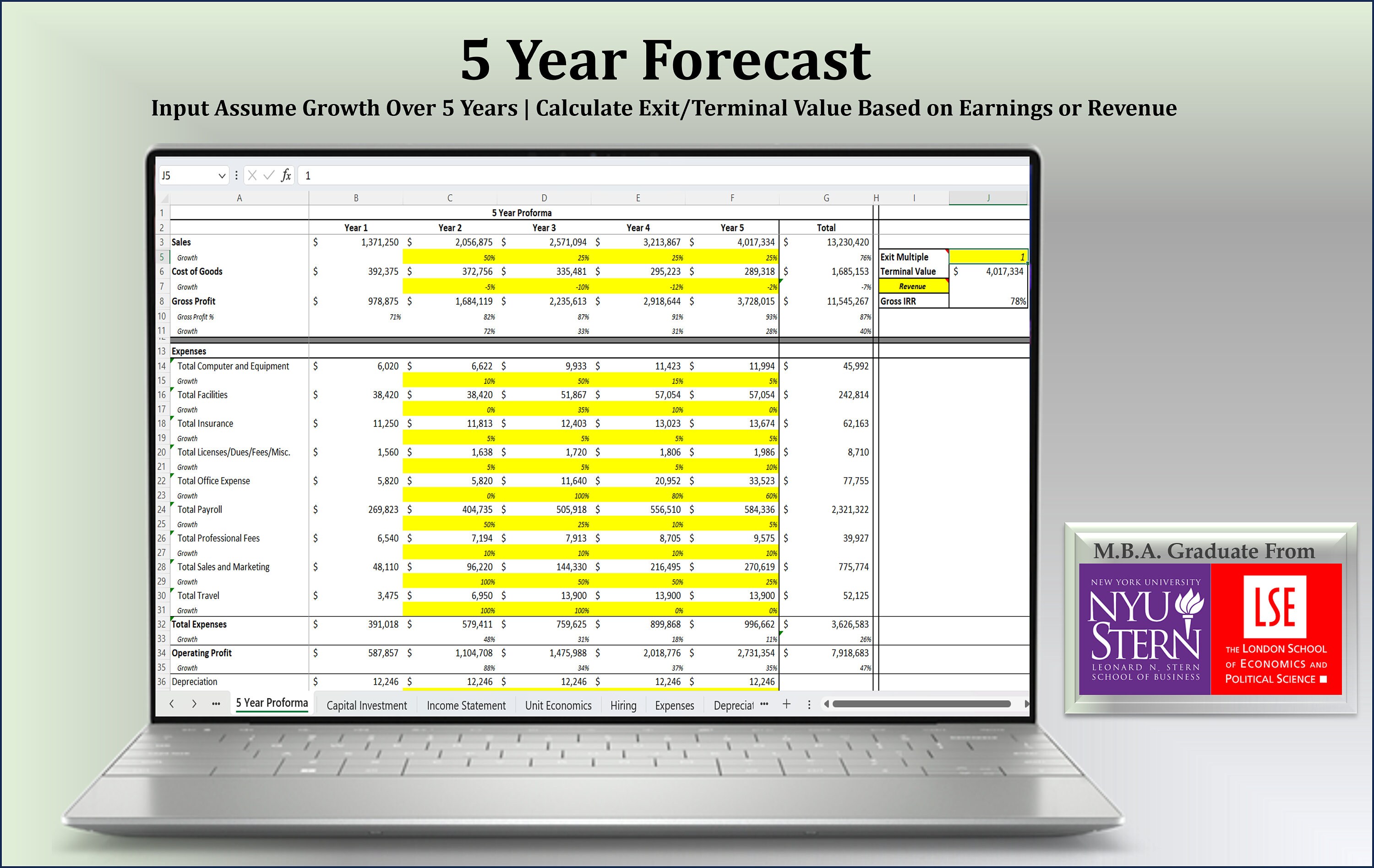 Rental Property Analysis Income Projections Real Estate Forecast ...