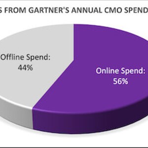 400+ Essential Digital Marketing Tips by Mike Ncube - Etsy