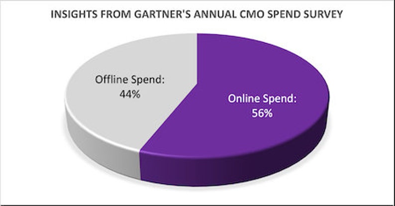 400+ Essential Digital Marketing Tips by Mike Ncube - Etsy