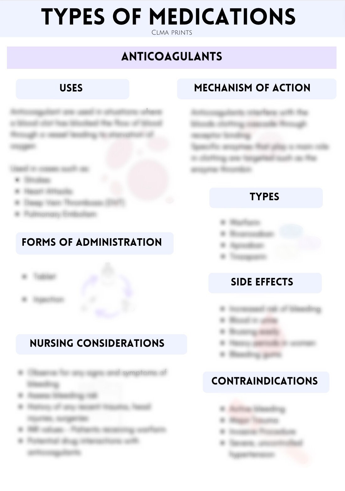 Common Medications Guide Mini Bundle - Etsy