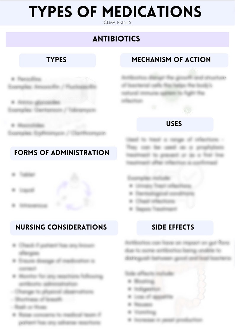 Common Medications Guide Mini Bundle - Etsy