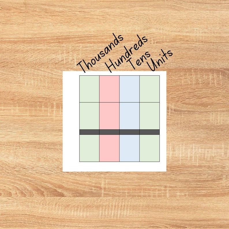 Montessori Place Value Operations Sheet - Etsy