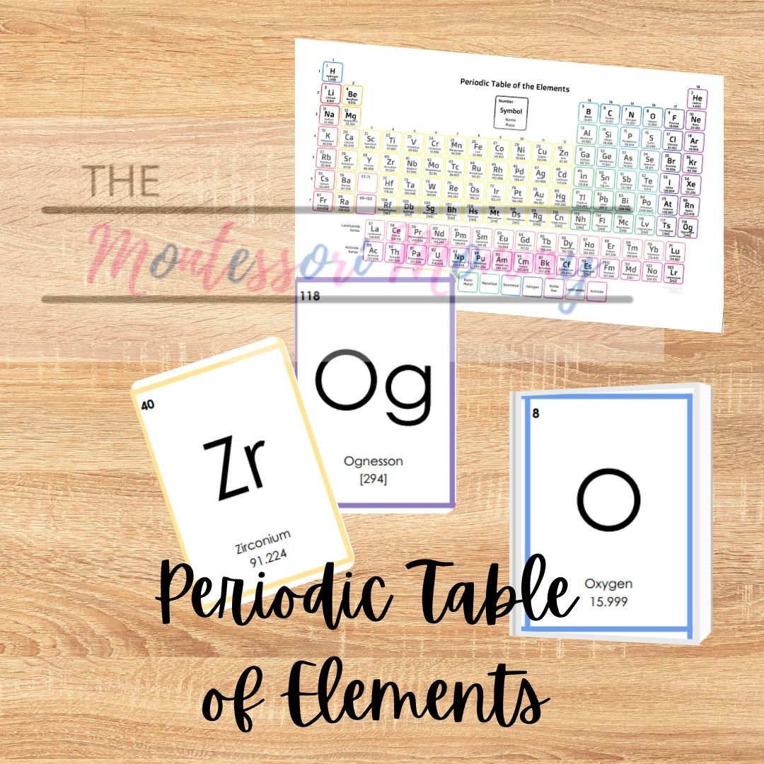 Periodic Table of Elements Cards - Etsy
