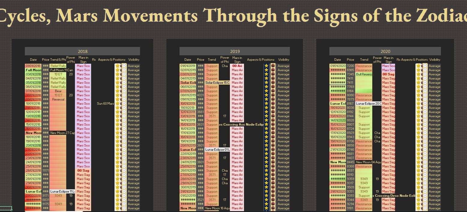 Bitcoin History of Price Action and Daily Timeframes Closing Candles, Phi Exponential Values ...