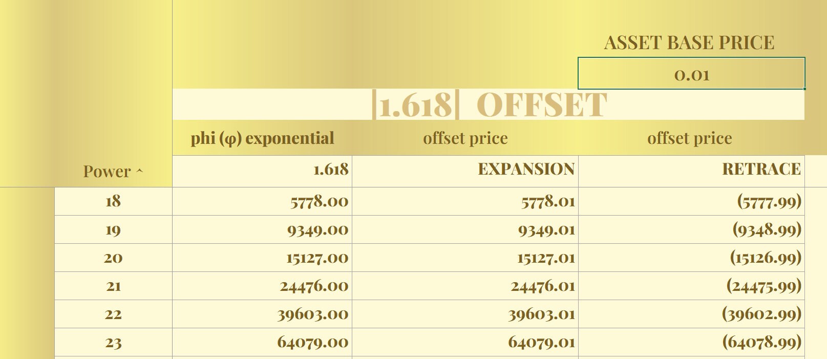 Power of Phi Asset Price Calculator (1.618) - Etsy