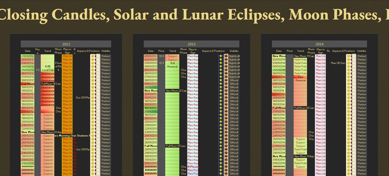 Bitcoin History of Price Action and Daily Timeframes Closing Candles ...