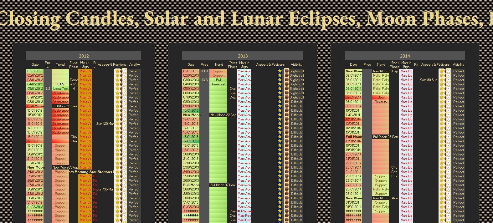 Bitcoin History of Price Action and Daily Timeframes Closing Candles ...