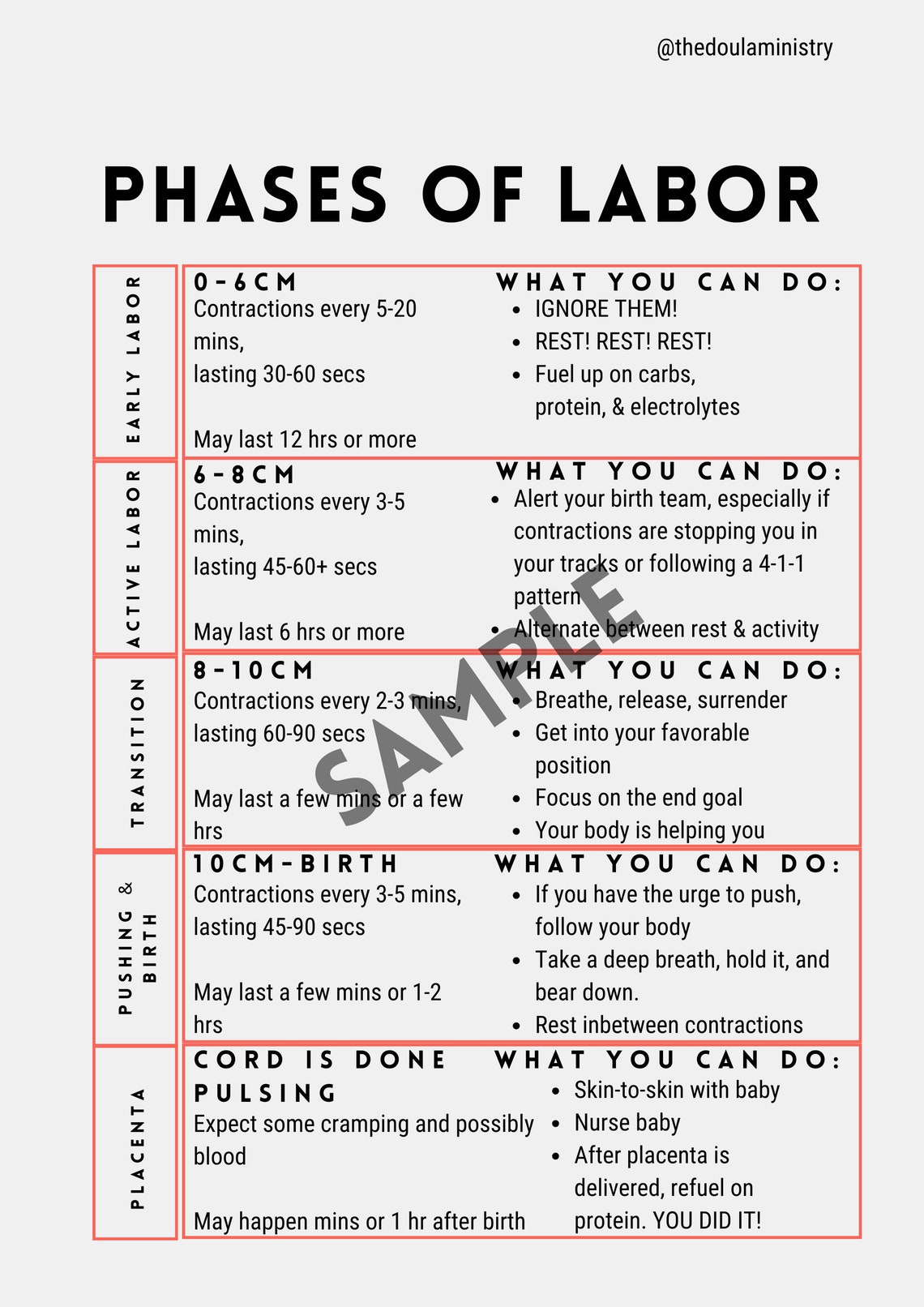 Phases of Labor Birth Handout Midwife Doula Contractions First-time Mom ...