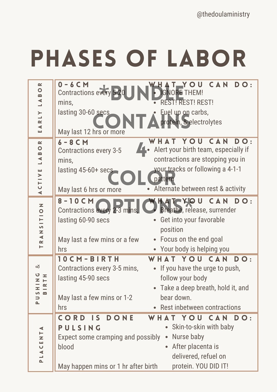 Phases of Labor Birth Handout Midwife Doula Contractions First-time Mom ...