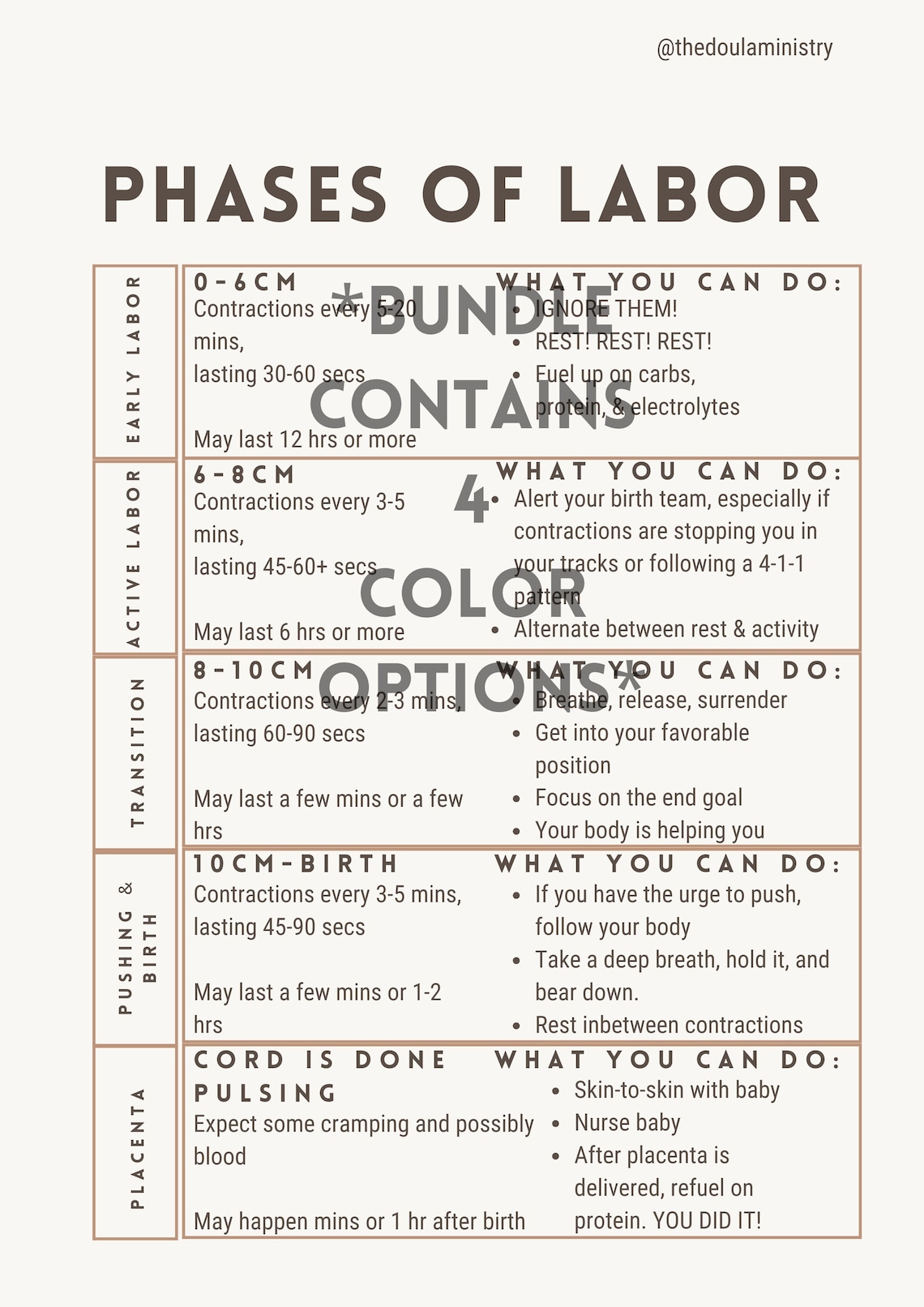 Phases of Labor Birth Handout Midwife Doula Contractions First-time Mom ...