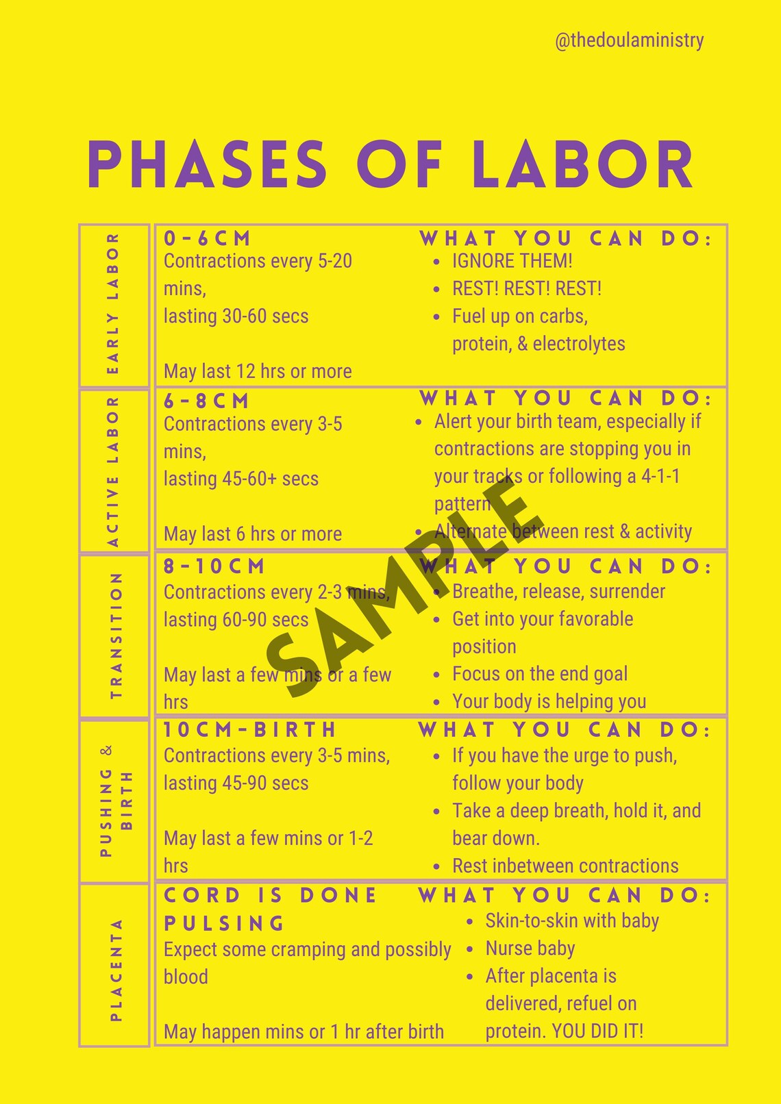 Phases of Labor Birth Handout Midwife Doula Contractions First-time Mom ...