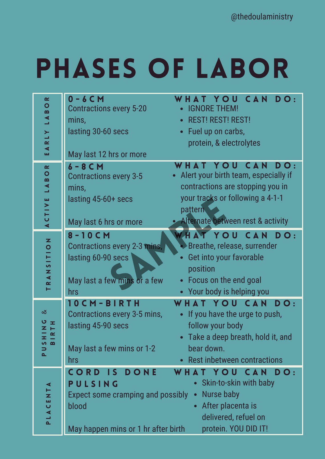 Phases of Labor Birth Handout Midwife Doula Contractions First-time Mom ...