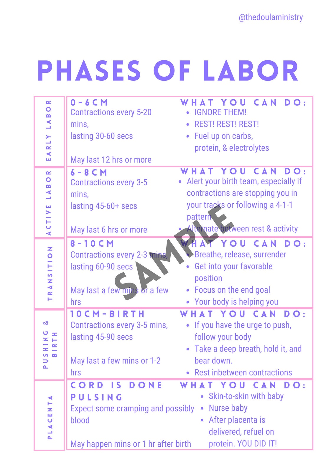 Phases of Labor Birth Handout Midwife Doula Contractions First-time Mom ...