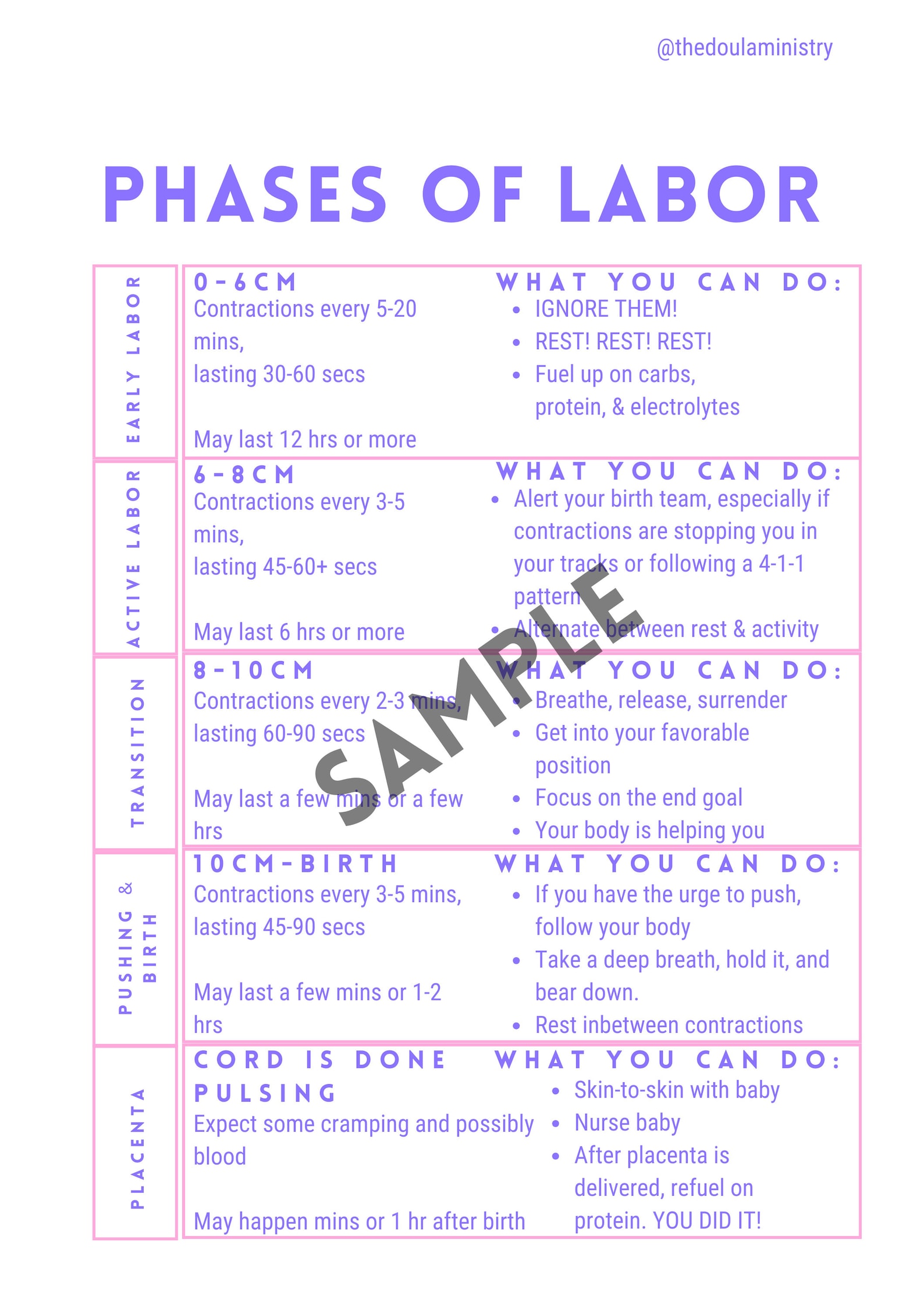 Phases of Labor Birth Handout Midwife Doula Contractions First-time Mom ...