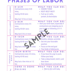 Phases of Labor Birth Handout Midwife Doula Contractions First-time Mom ...