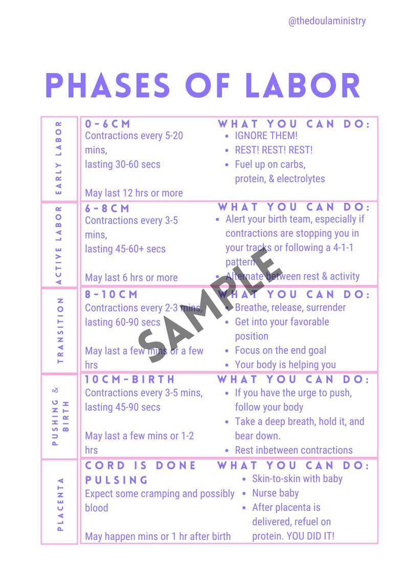 Phases of Labor Birth Handout Midwife Doula Contractions First-time Mom ...