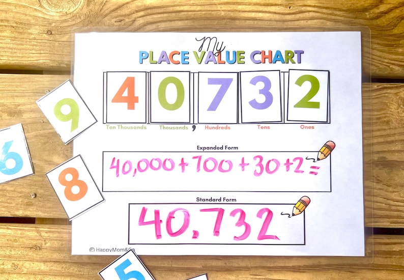 Place Value Chart Ten Thousands, Hundred Thousands, Millions Place ...