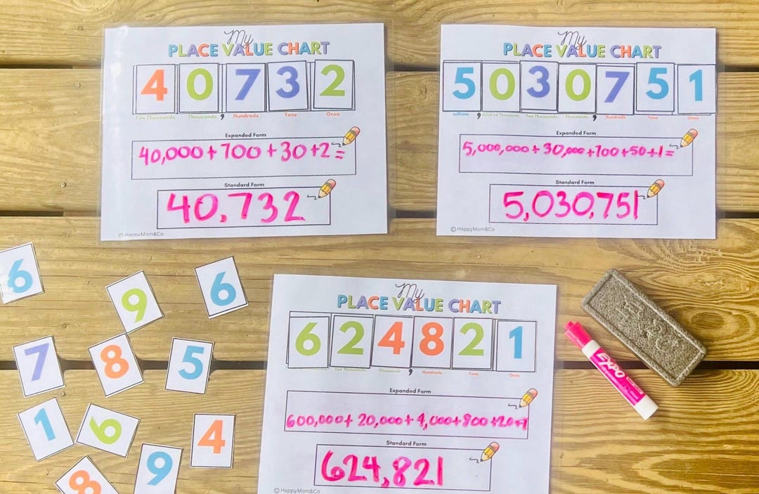 Place Value Chart Ten Thousands, Hundred Thousands, Millions Place ...