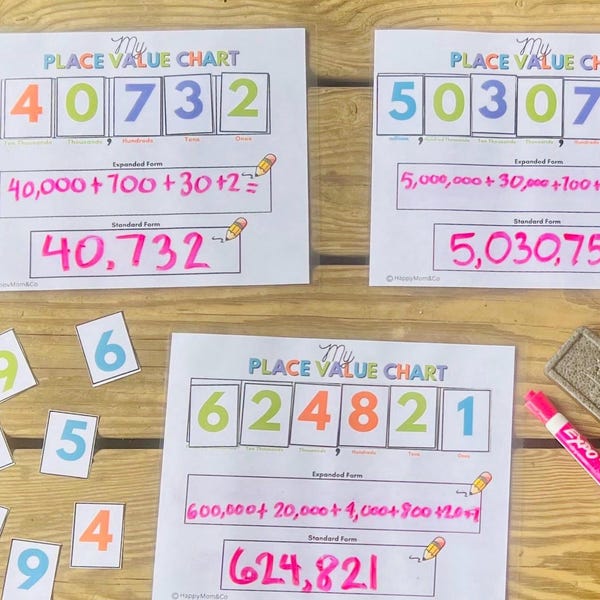 Place Value Chart Ten Thousands, Hundred Thousands, Millions Place ...