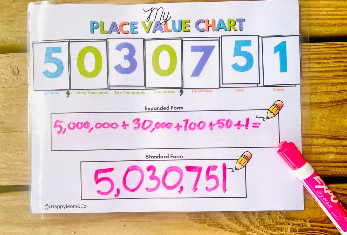 Place Value Chart Ten Thousands, Hundred Thousands, Millions Place ...