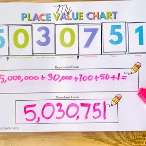 Place Value Chart Ten Thousands, Hundred Thousands, Millions Place ...