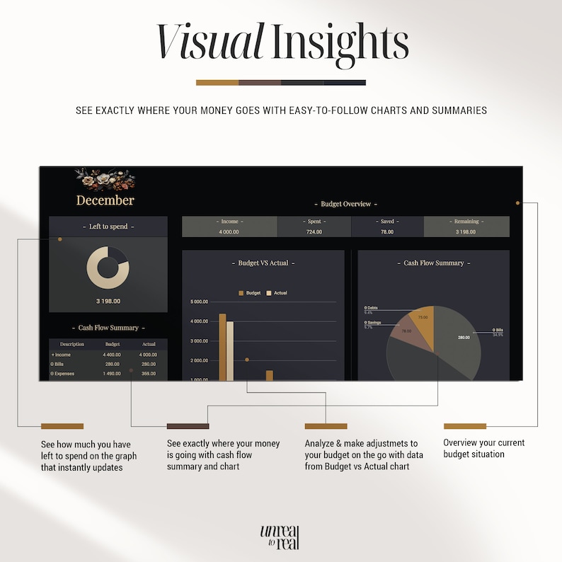 Dark Monthly Budget Spreadsheet Template for Google Sheets, Finance ...