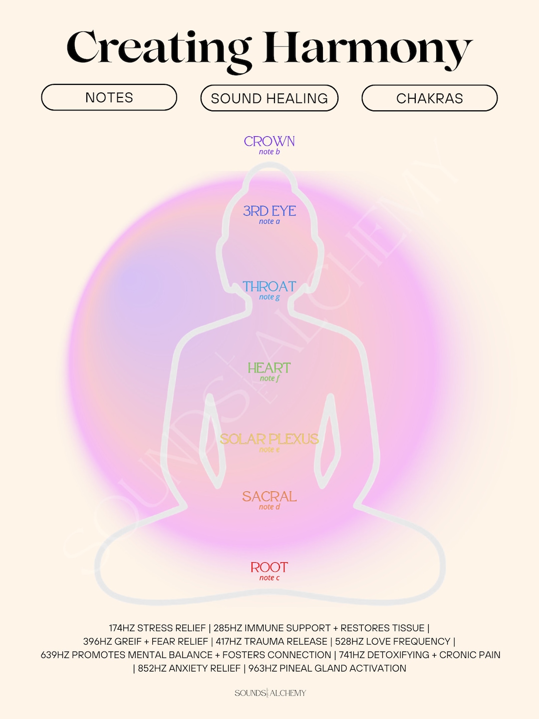 Sound Healing Energy Chart - Etsy