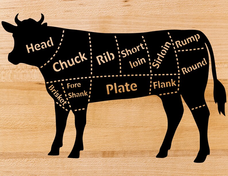 Beef Cuts Metal Sign - Etsy