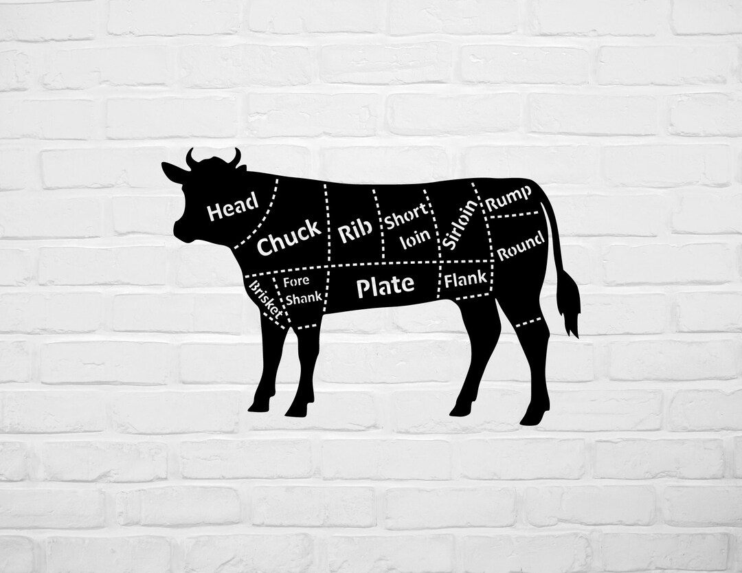 Beef Cuts Metal Sign - Etsy