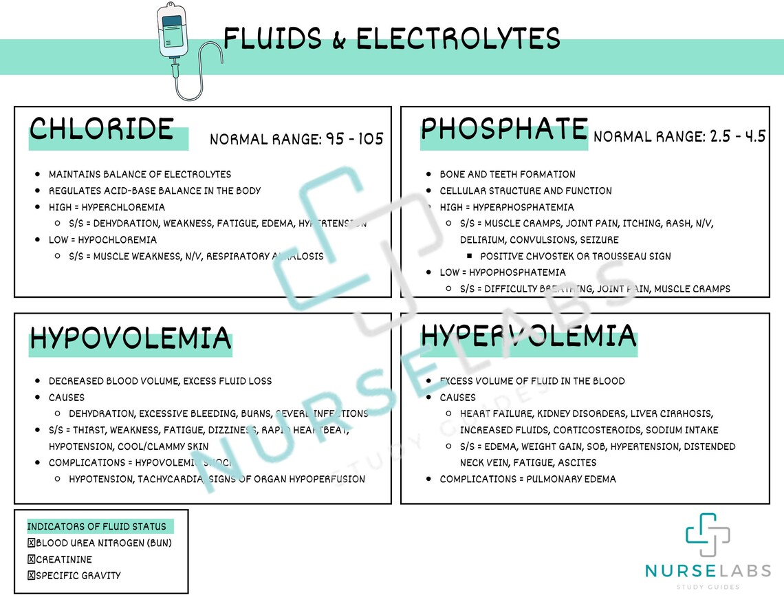 Med-surg Study Guide - Fluids and Electrolytes, Lab Values, Signs ...
