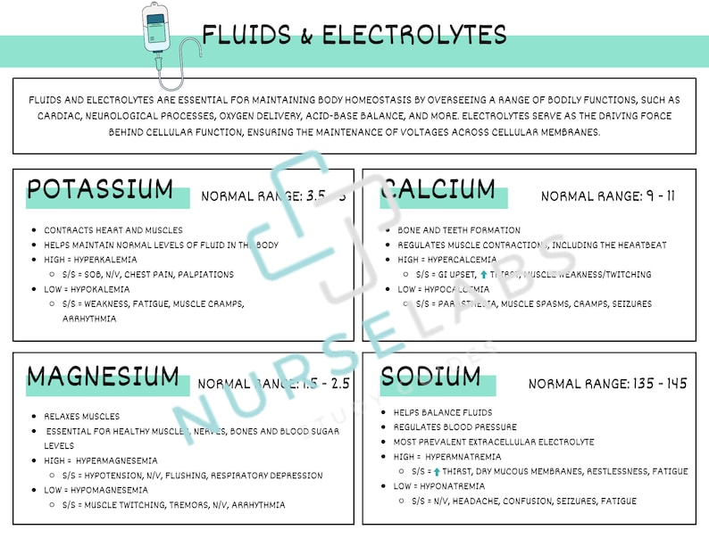 Med-surg Study Guide - Fluids and Electrolytes, Lab Values, Signs ...