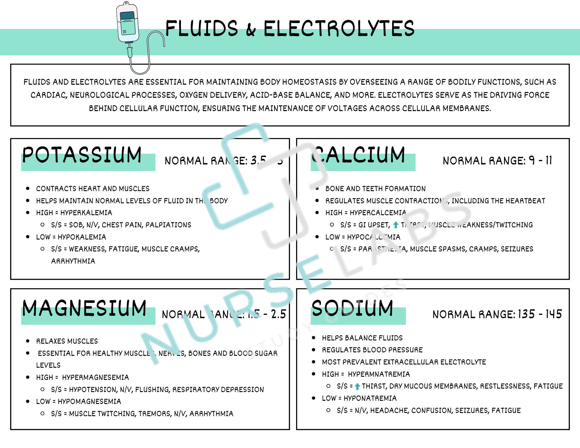 Med-surg Study Guide - Fluids and Electrolytes, Lab Values, Signs ...