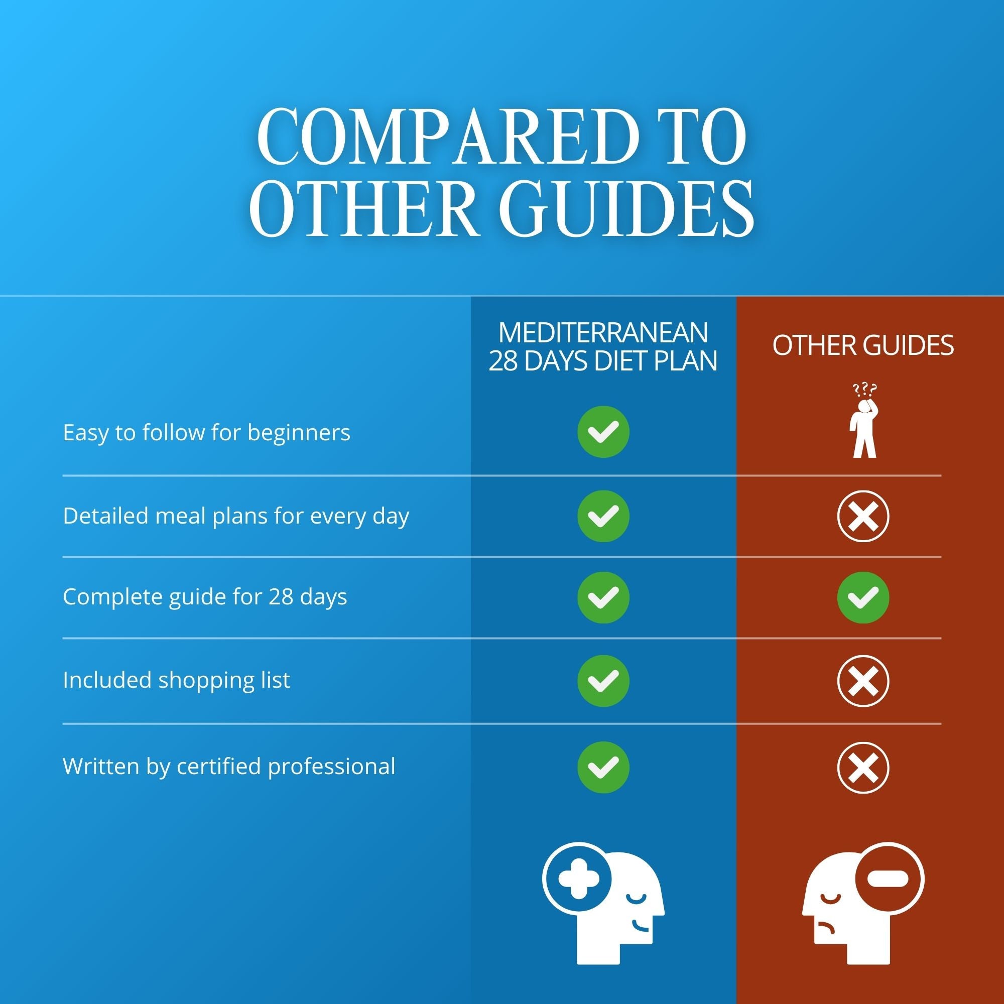 Age 50+ | Mediterranean 28-day Diet Plan | BUNDLE: Meal Plan + Grocery ...