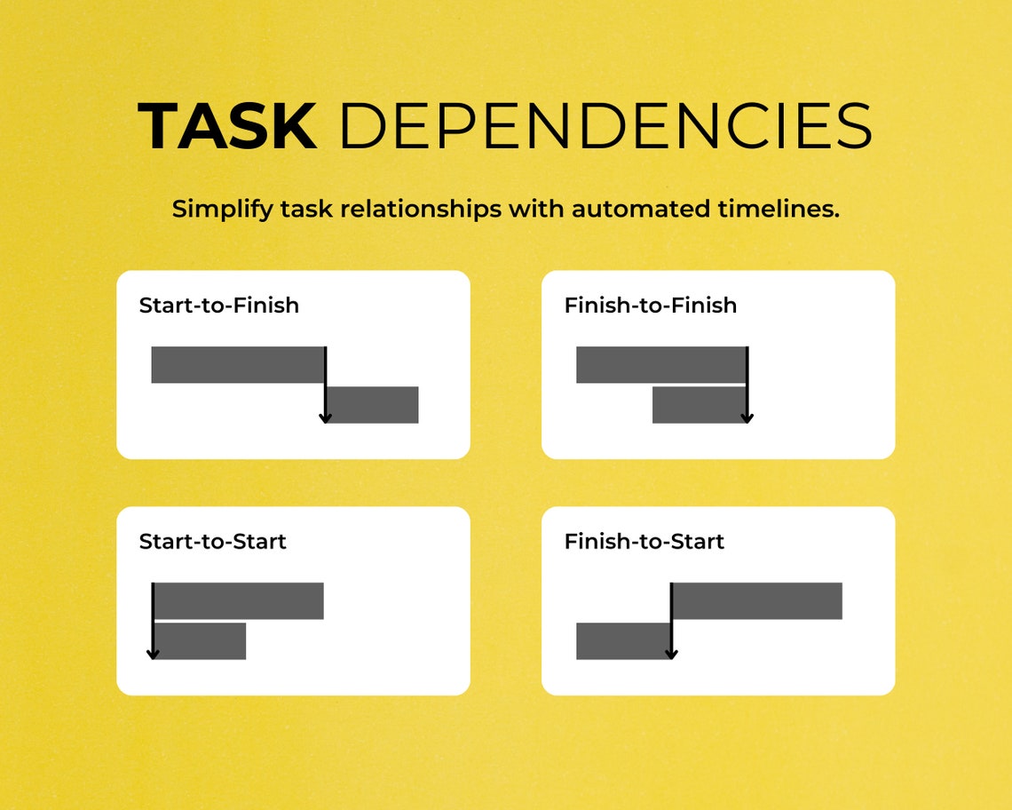 Automated Project Management Gantt Chart Project Planner Project ...