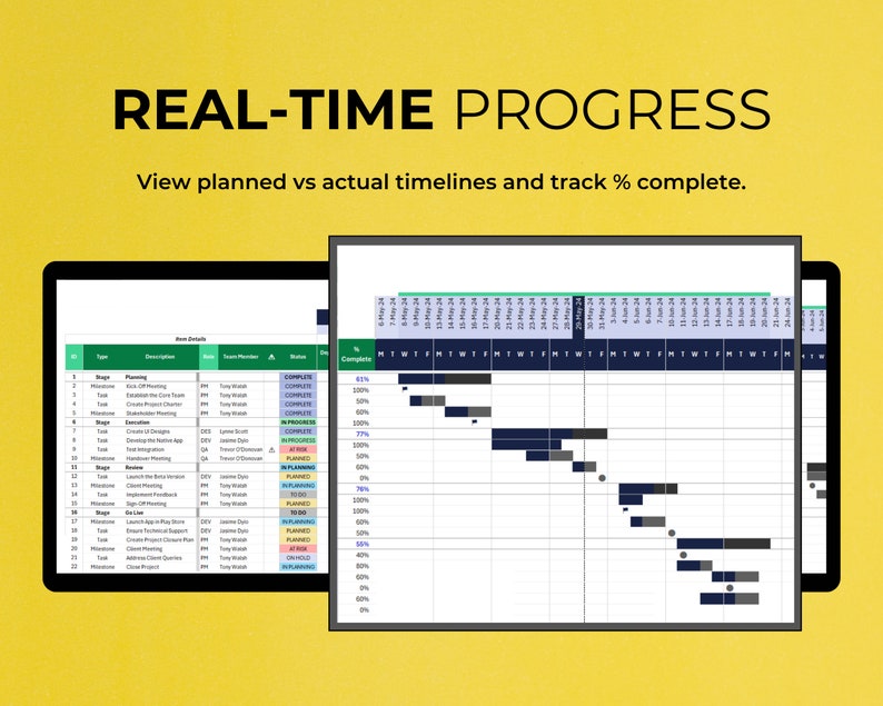 Automated Project Management Gantt Chart | Project Planner | Project ...