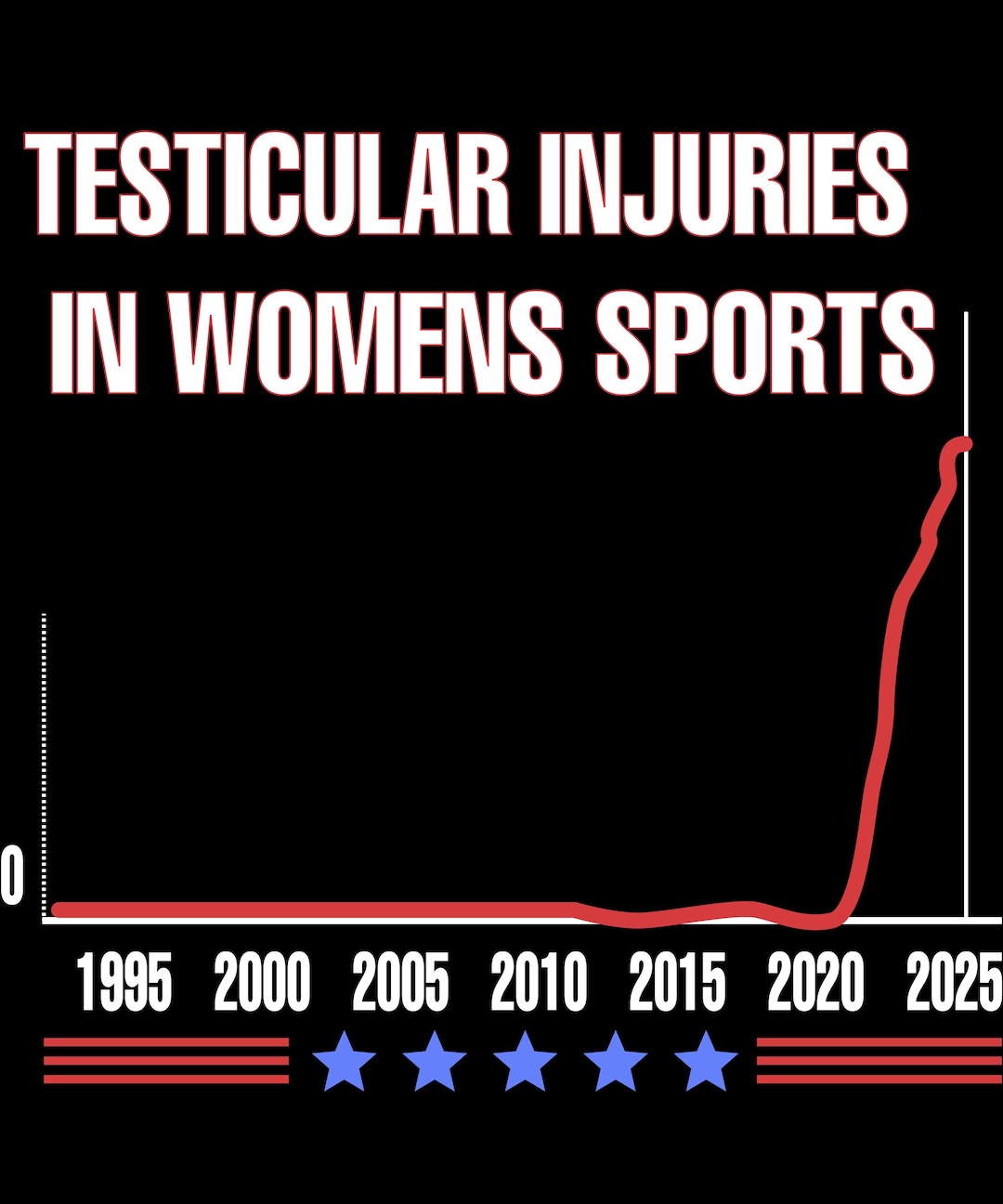 Testicular Injuries in Womens Sports PNG - Etsy