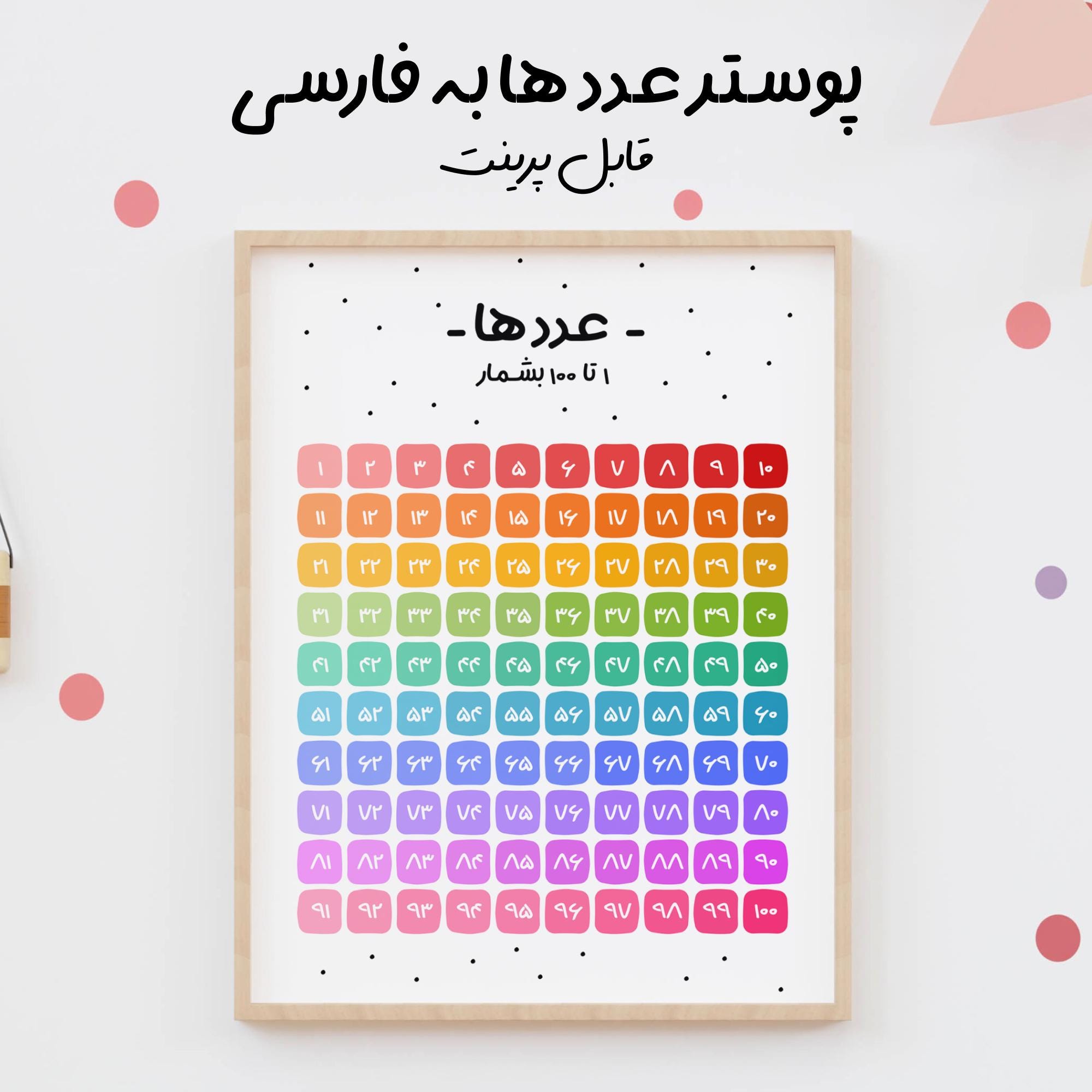 Persian Educational Poster for Numbers | Farsi Numbers Learning Poster ...